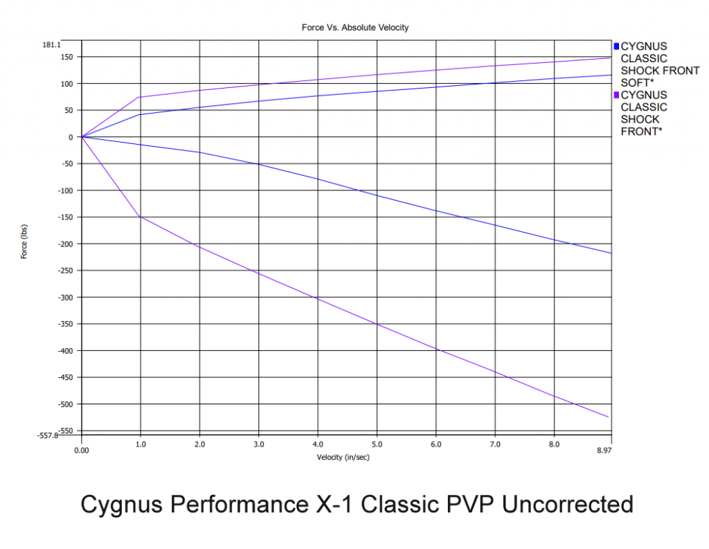 Cygnus Performance X-1 Classic Edition Coilovers – Cygnus Performance